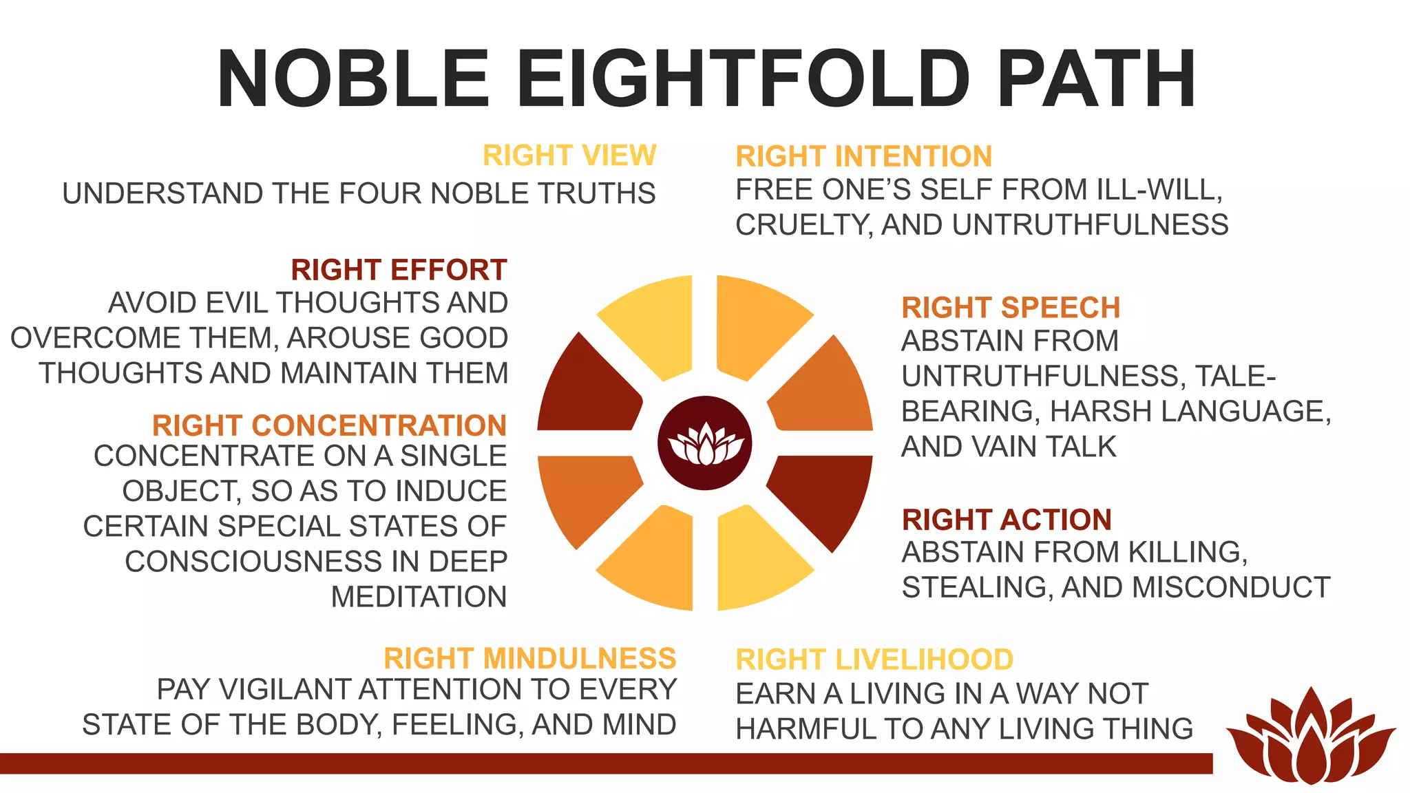 Theravada-Buddhism.pptx