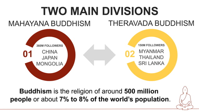 Theravada-Buddhism.pptx