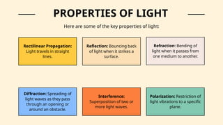 The Ray Model of Light Education Presentation .pptx