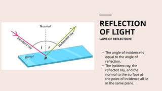 The Ray Model of Light Education Presentation .pptx