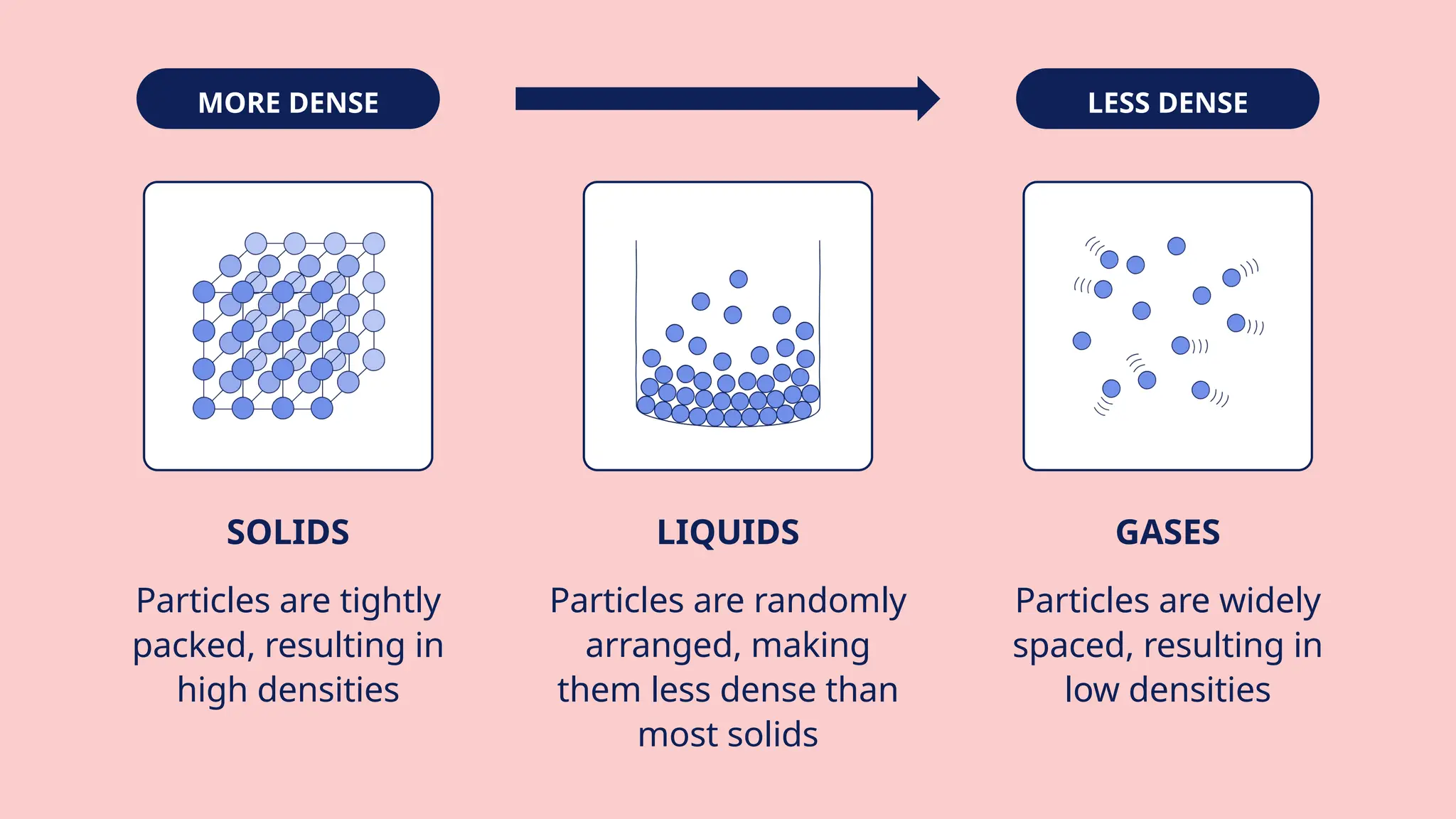 The Ray Model of Light Education Presentation in Simple Outlined Style ...