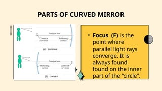 The Ray Model of Light Education Presentation in Simple Outlined Style ...