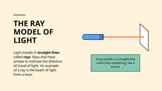 The Ray Model of Light Education Presentation in Simple Outlined Style ...