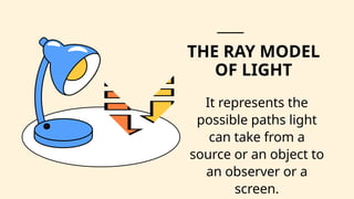The Ray Model of Light Education Presentation in Simple Outlined Style ...