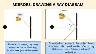 The Ray Model of Light Education Presentation in Simple Outlined Style ...