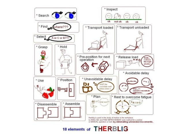Therblig | PPT