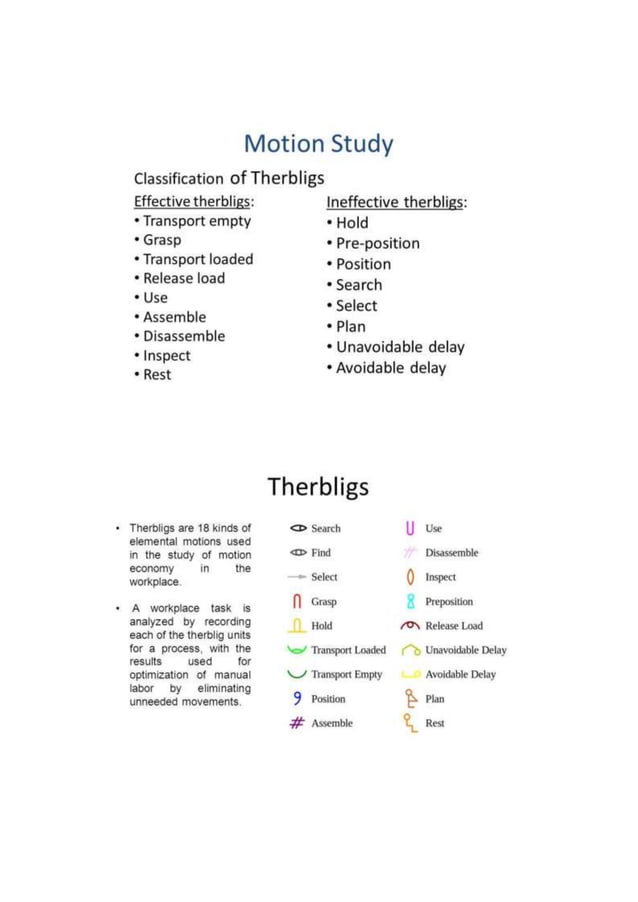 Therbligs details | DOCX | Shaving | Personal Care