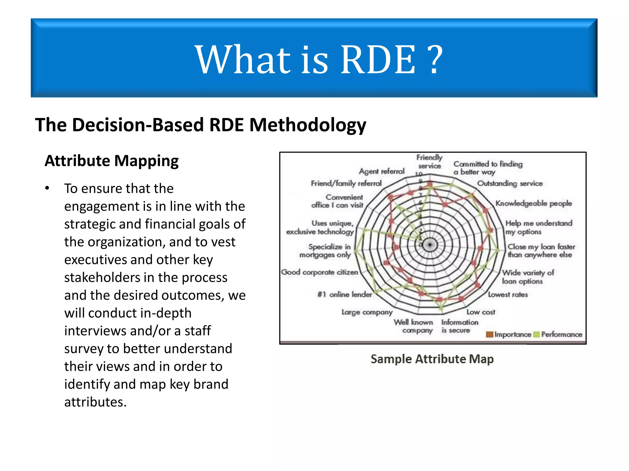 The rde methodology | PPSX