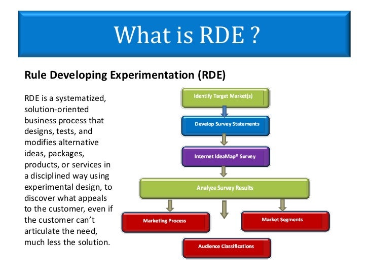 The rde methodology