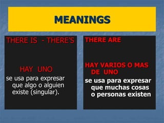 THERE IS / THERE ARE - PRESENTATION FOR BASIC STUDENTS | PPT