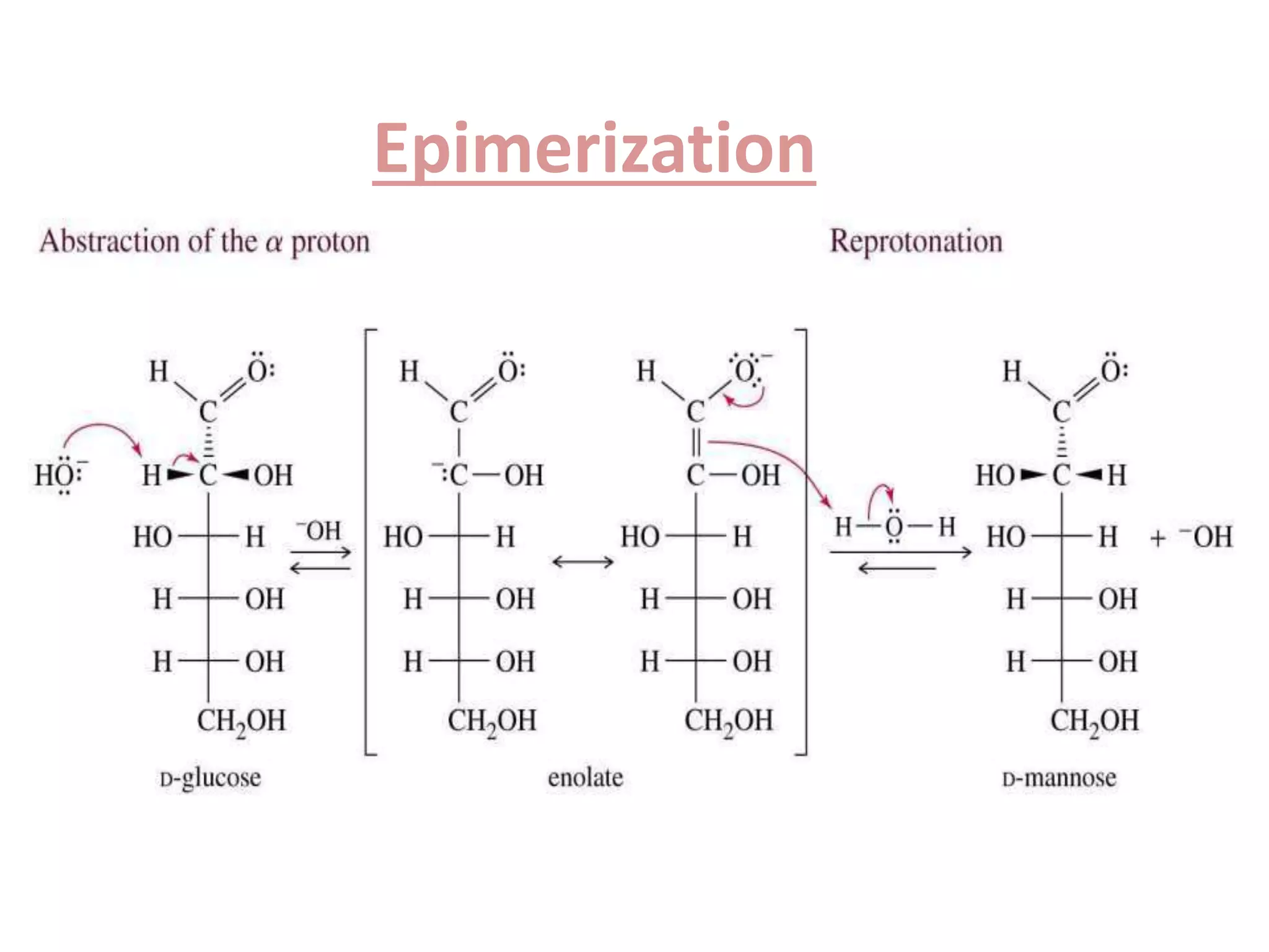 The reactions of carbohydrates | PPTX