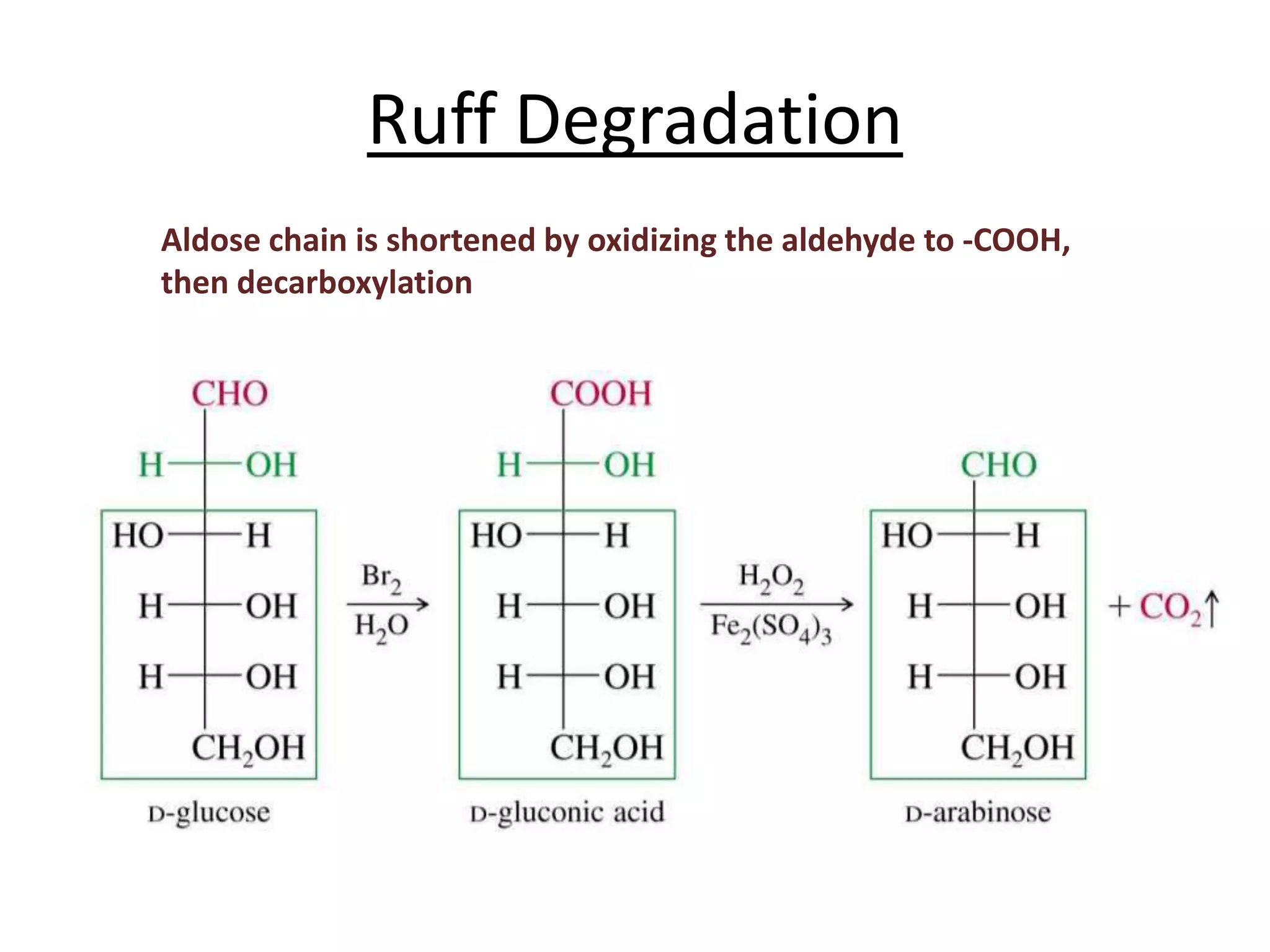 The reactions of carbohydrates | PPTX