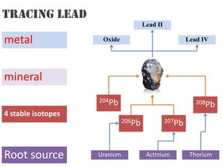 The read-lead lead-rid campaign day2 | PPT
