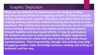 The Reading-Writing Connection ppt_1.pptx