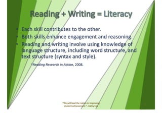 The Reading And Writing Connection | PPT