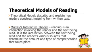 The Reading Process | PPTX