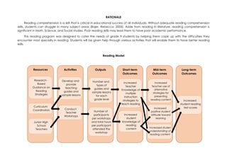 The Reading program for Grade 9 | PDF