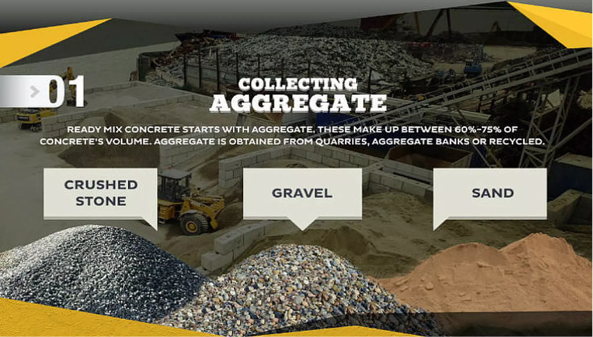 The Ready Mix Concrete Production Process | PDF