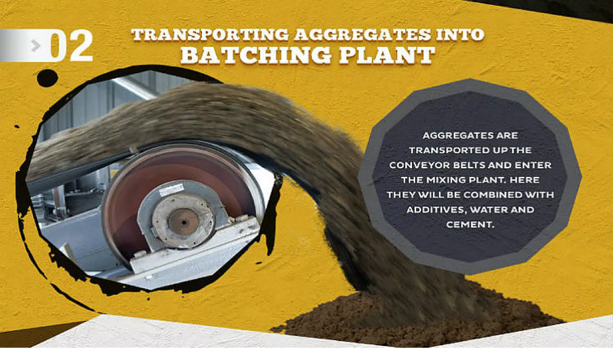 The Ready Mix Concrete Production Process | PDF