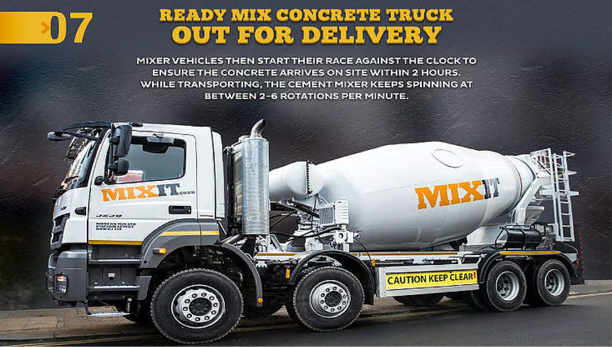The Ready Mix Concrete Production Process | PDF