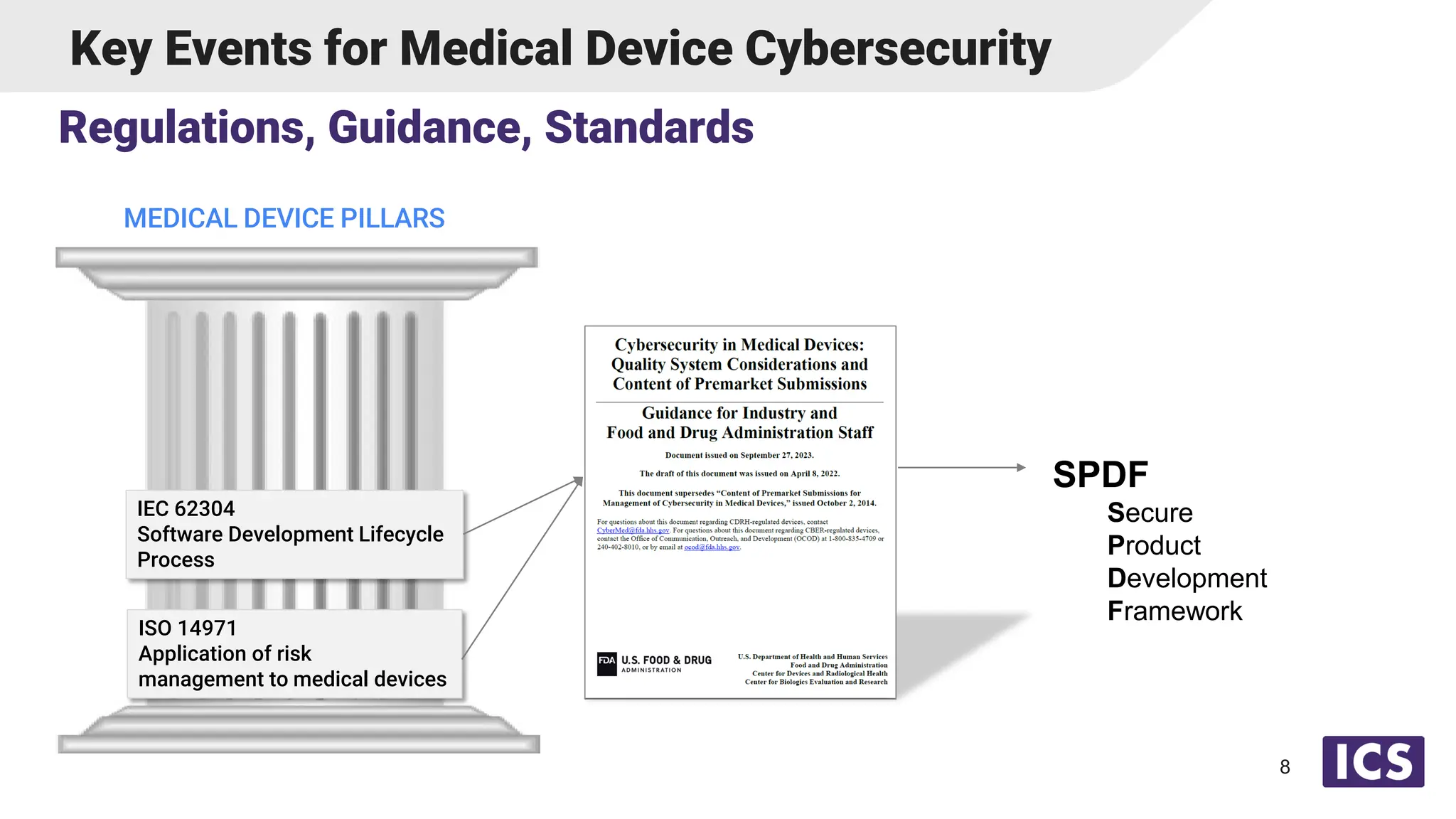 The Real-World Challenges of Medical Device Cybersecurity- Mitigating ...