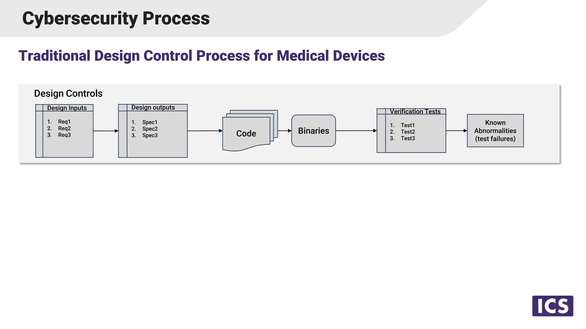 The Real World Challenges Of Medical Device Cybersecurity Mitigating Vulnerabilities Webinar
