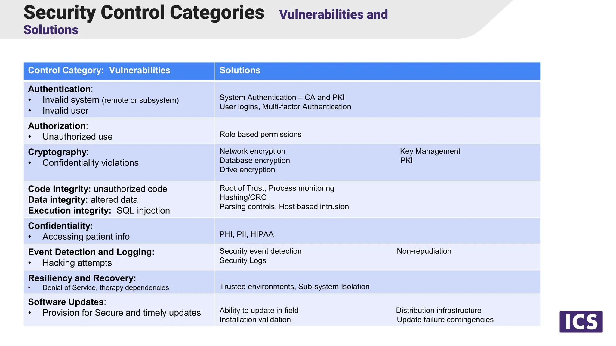 The Real-World Challenges of Medical Device Cybersecurity- Mitigating Vulnerabilities - Webinar ...