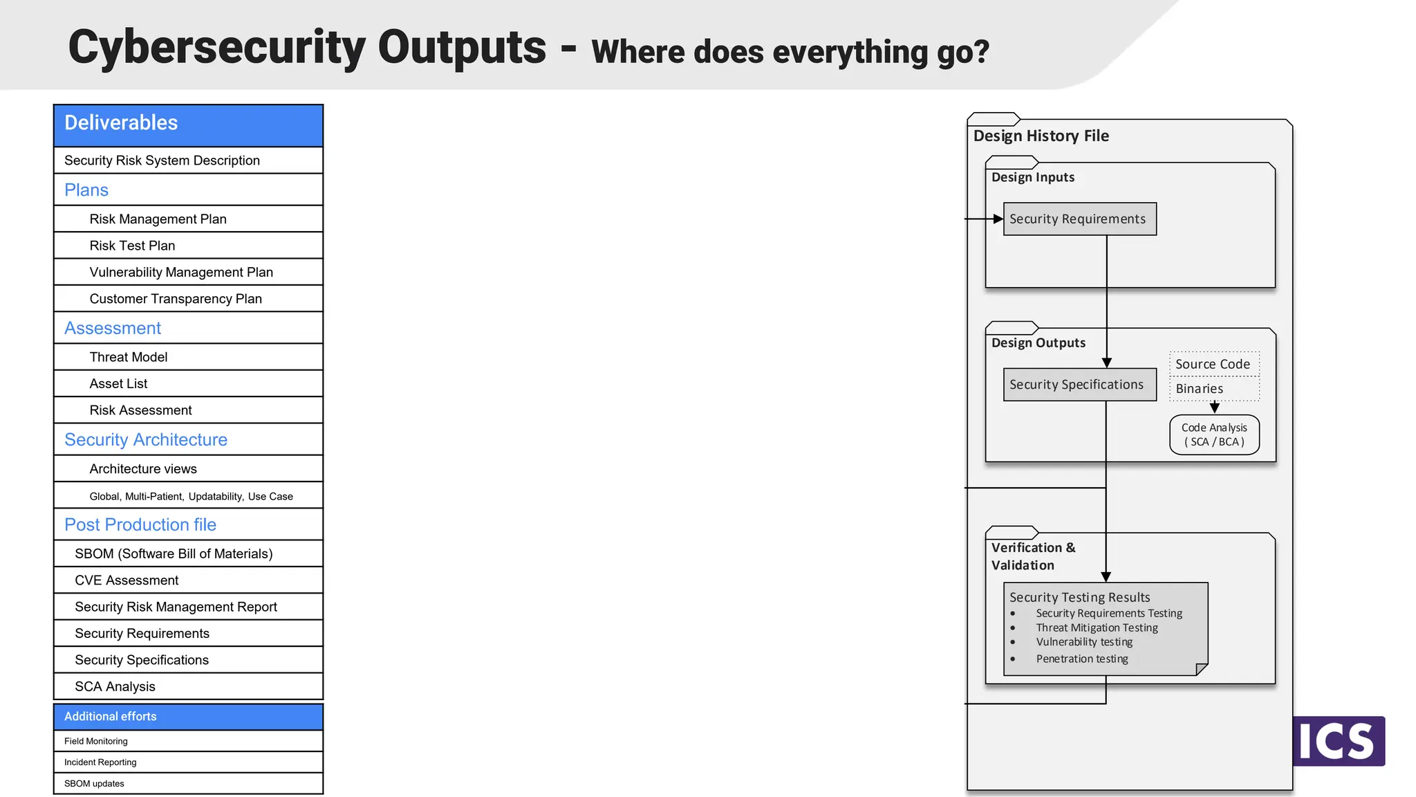 The Real-World Challenges of Medical Device Cybersecurity- Mitigating Vulnerabilities - Webinar ...