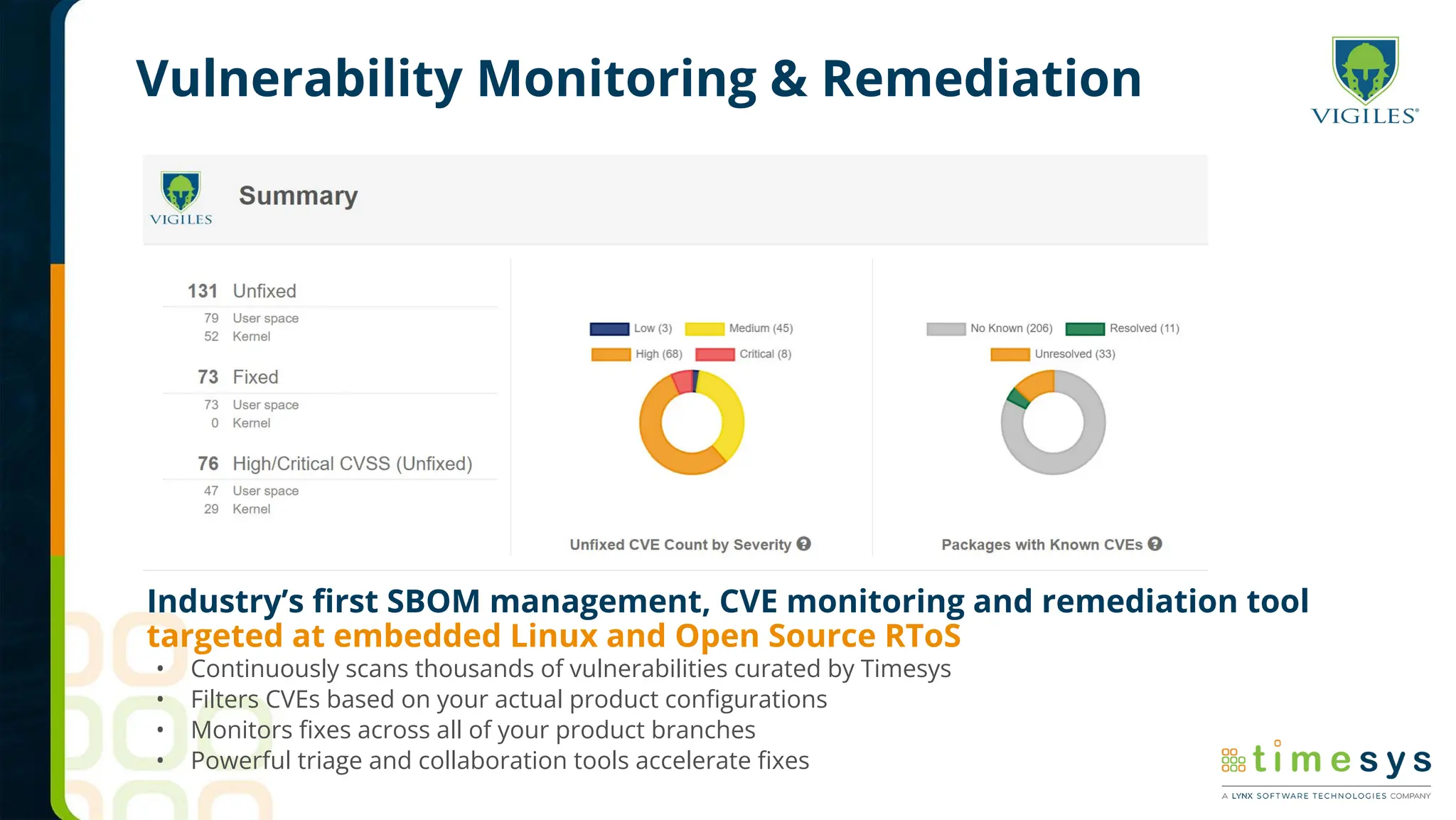 The Real-World Challenges of Medical Device Cybersecurity- Mitigating ...