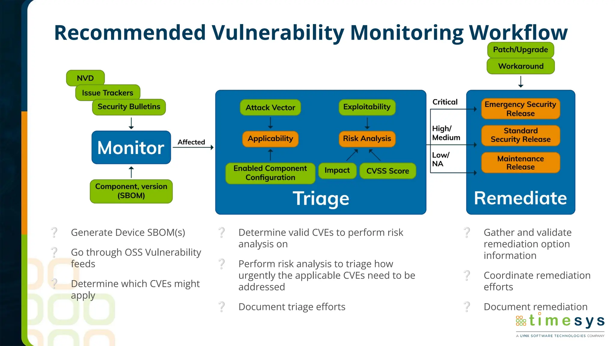 The Real-World Challenges of Medical Device Cybersecurity- Mitigating ...