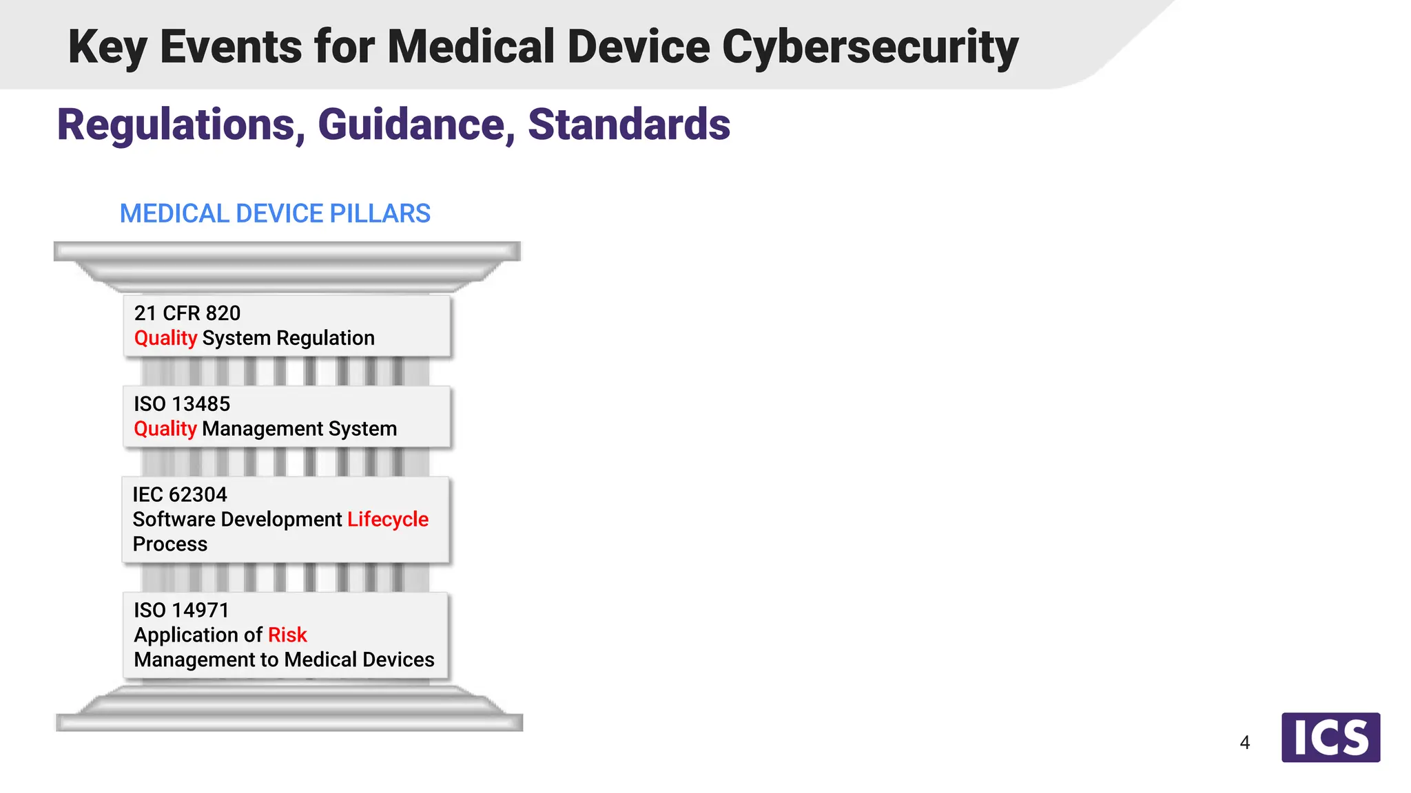 The Real World Challenges Of Medical Device Cybersecurity Mitigating Vulnerabilities Webinar