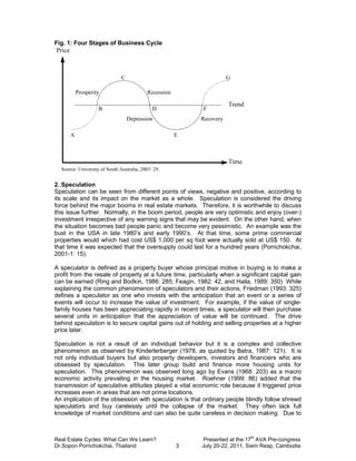 The real estate cycles | PDF