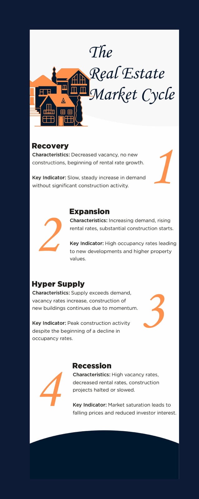 The Real Estate Market Cycle Details.pdf