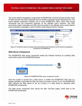The Real Face Of KOOBFACE | PDF
