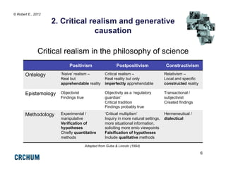 Emilie Robert The realist approach 2012 | PDF