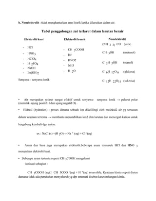 The real makalah ( reaksi kimia dalam larutan air ) | DOCX