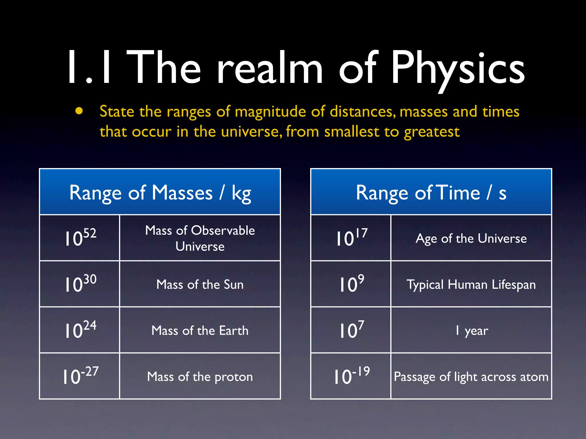 The realm of physics | PPT
