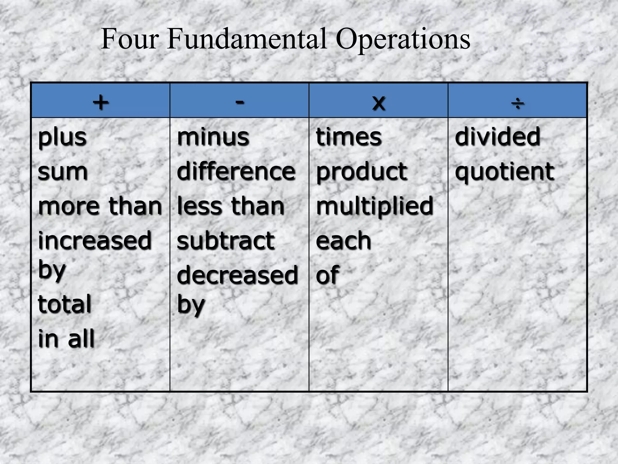 The real number system | PPTX