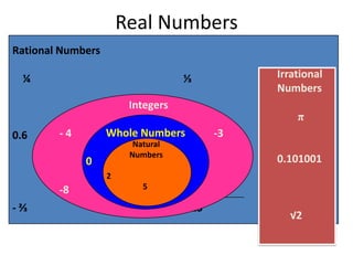 The real number system | PPTX