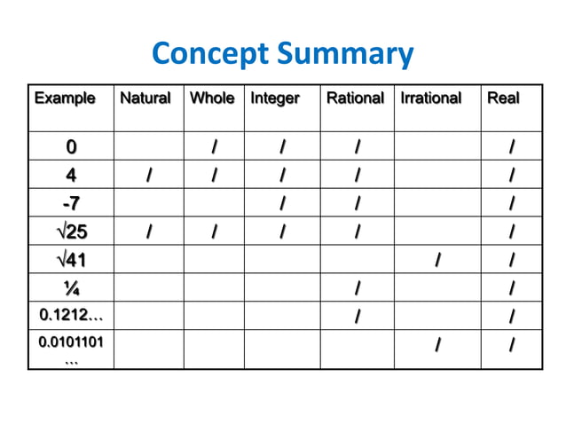 The real number system | PPTX | Physics | Science