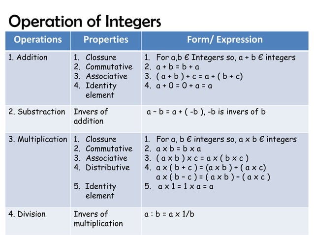 The real number system | PPTX | Physics | Science