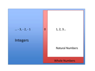 The real number system | PPTX