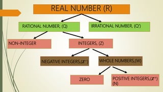 The real number system | PPTX