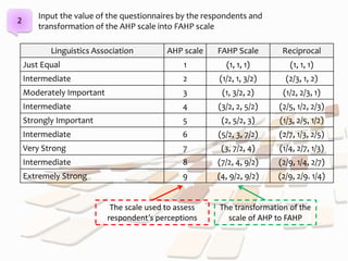 priority analyze of marketing mix strategy apple chocolate "Matur" with ...