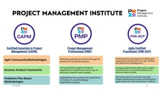 The Real Story Of Project Manager/Scrum Master From Where It Came?! | PPT