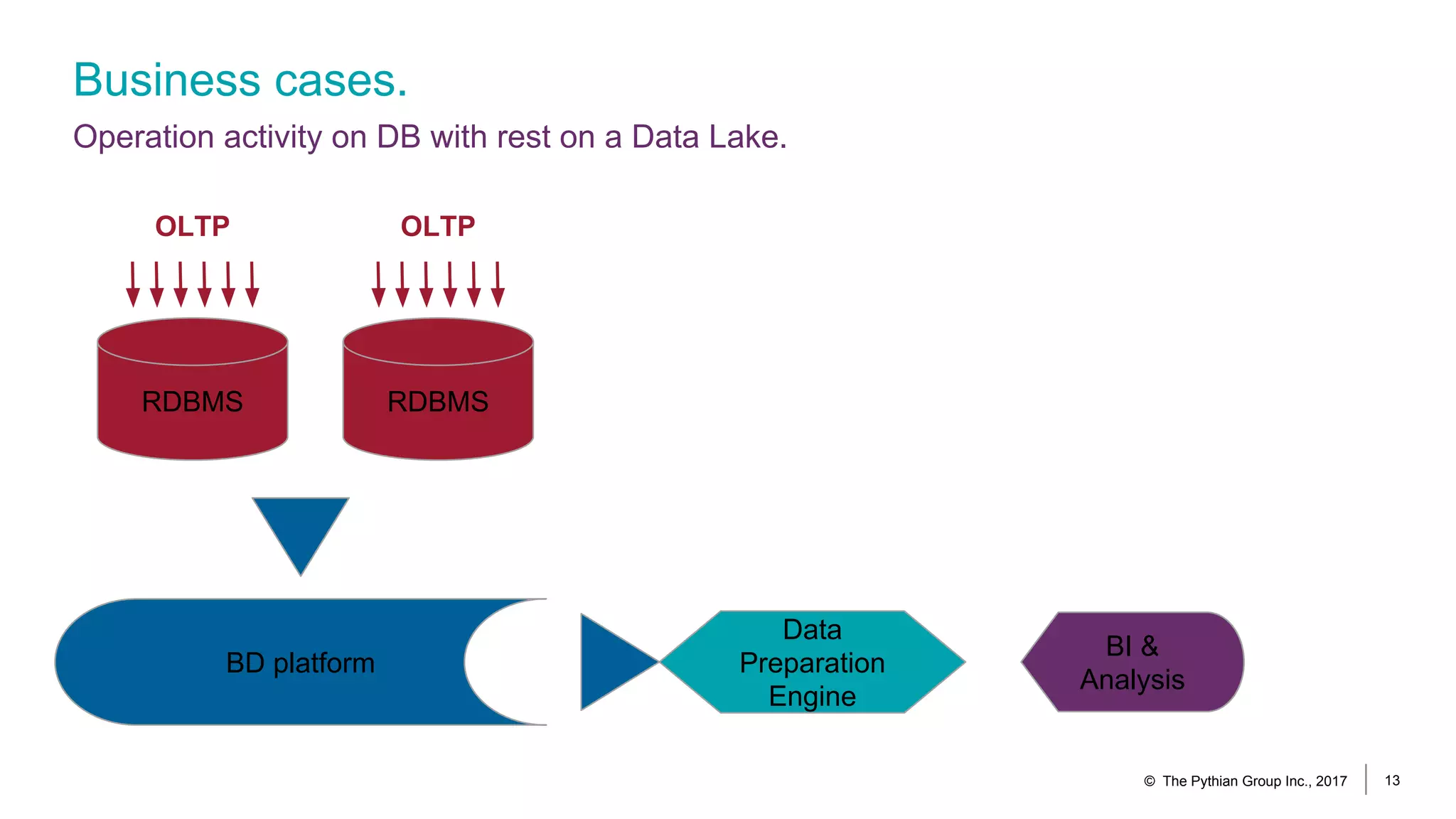 [db tech showcase Tokyo 2017] C13:There and back again or how to connect Oracle and Big Data by ...