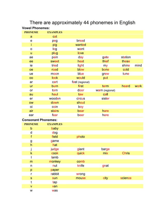 There are approximately 44 phonemes in english | PDF