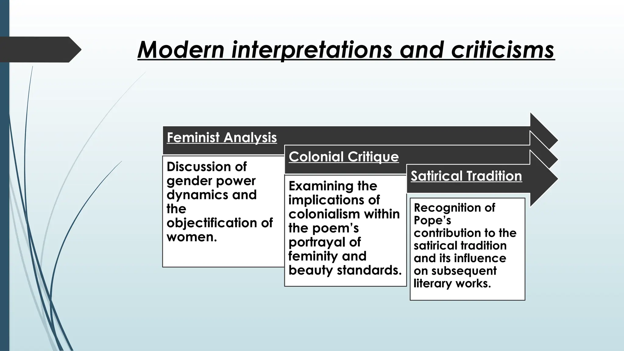 The reception of ‘The Rape of the lock'.pptx