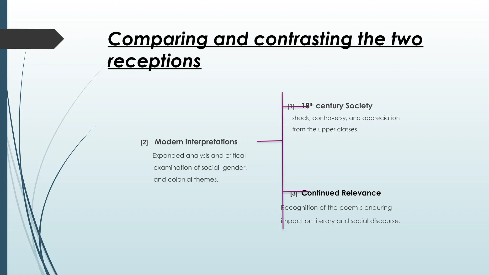 The reception of ‘The Rape of the lock'.pptx