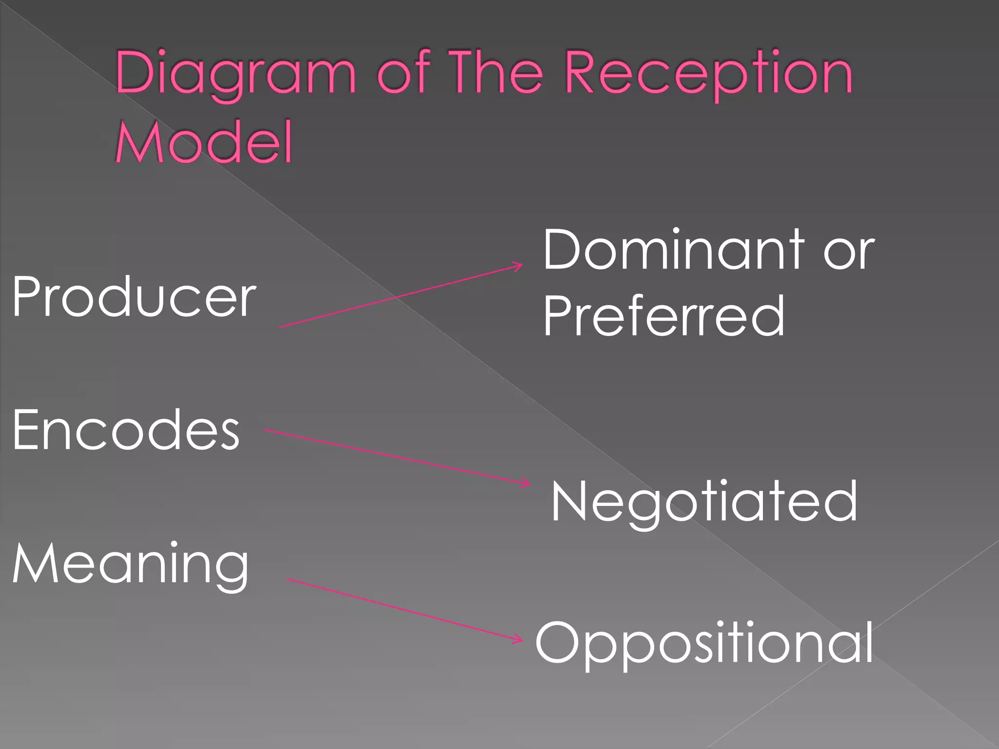 The reception theory | PPTX
